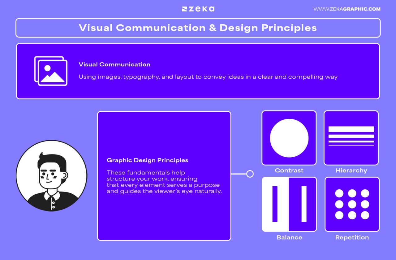 10 Graphic Design Skills To Become a Successful Designer - Zeka Design
