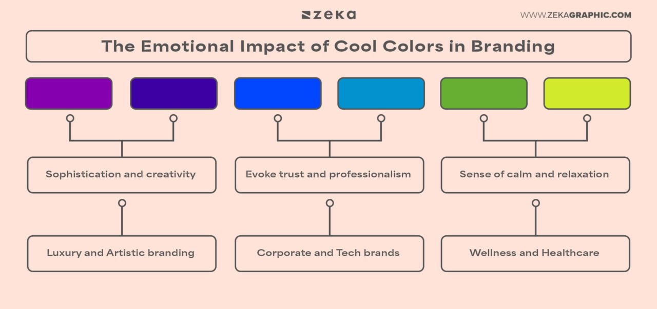 Warm vs. Cool Colors in Graphic Design: How to Use Them Effectively ...