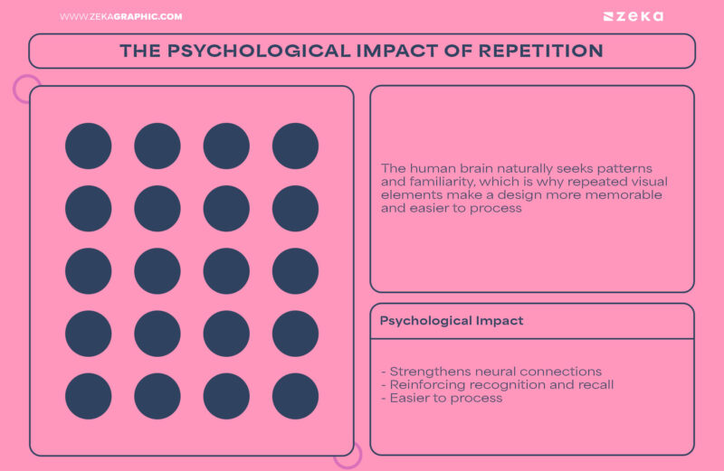 The Power of Repetition in Graphic Design (Complete Guide) - Zeka Design