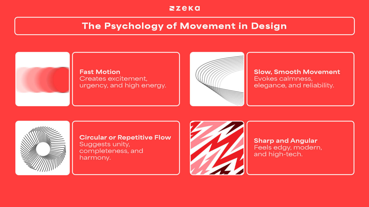 Understanding Movement in Graphic Design - Zeka Design