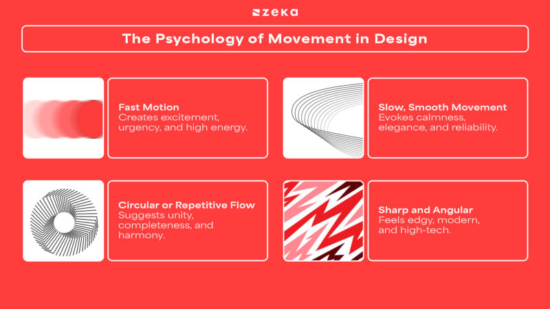 Understanding Movement in Graphic Design - Zeka Design