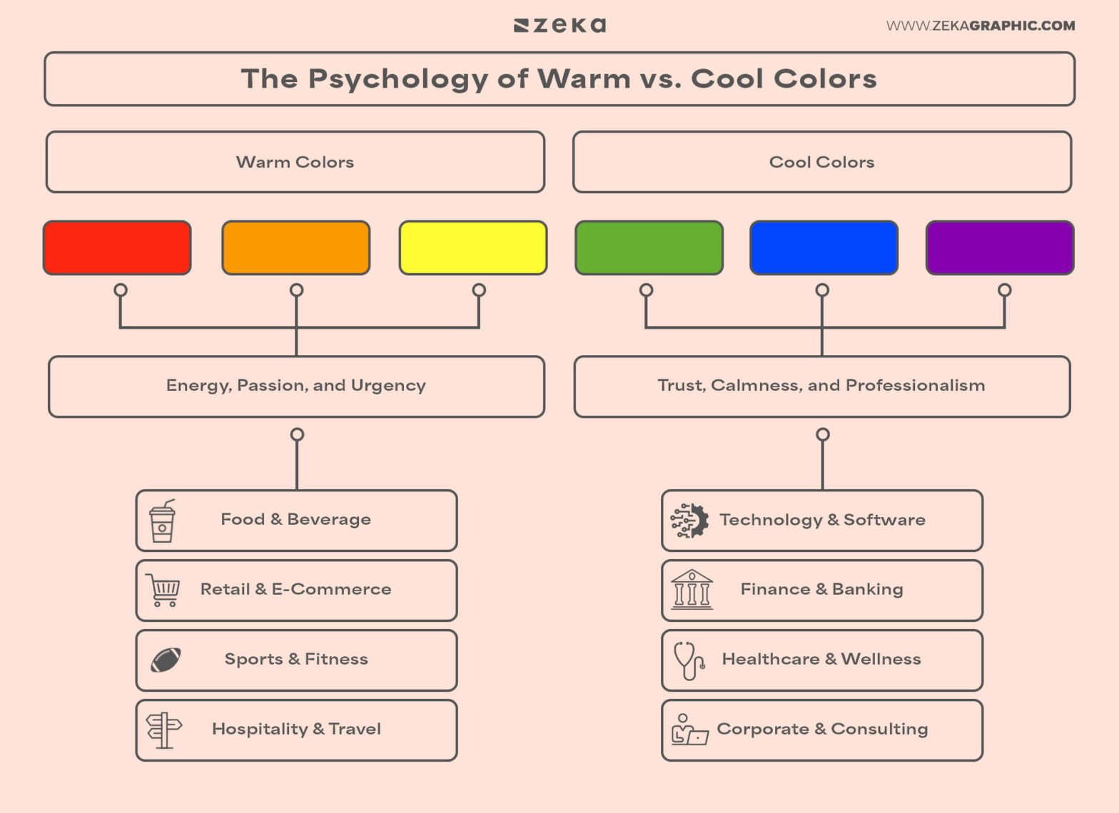 Warm vs. Cool Colors in Graphic Design: How to Use Them Effectively ...