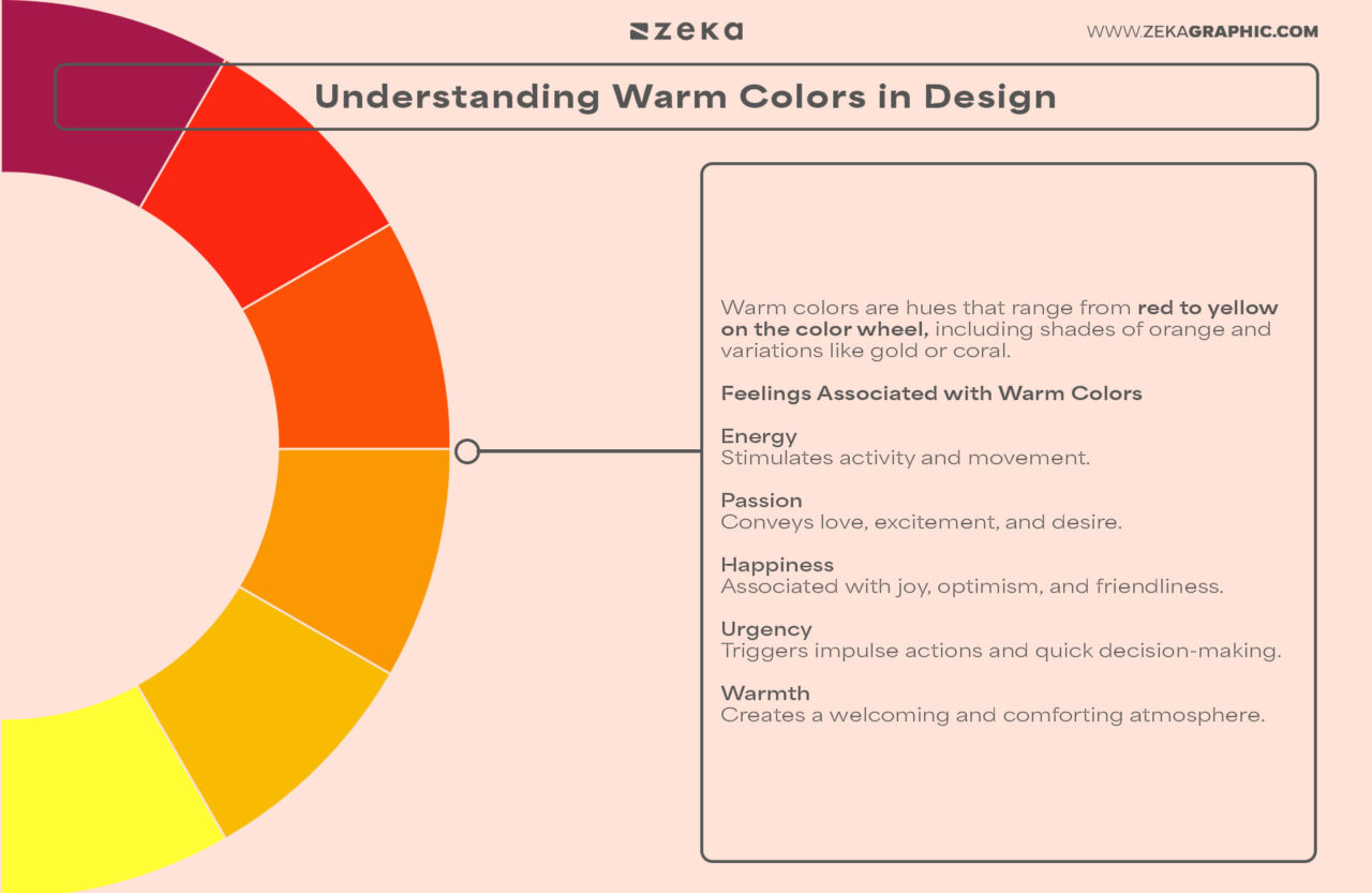 Warm vs. Cool Colors in Graphic Design: How to Use Them Effectively ...