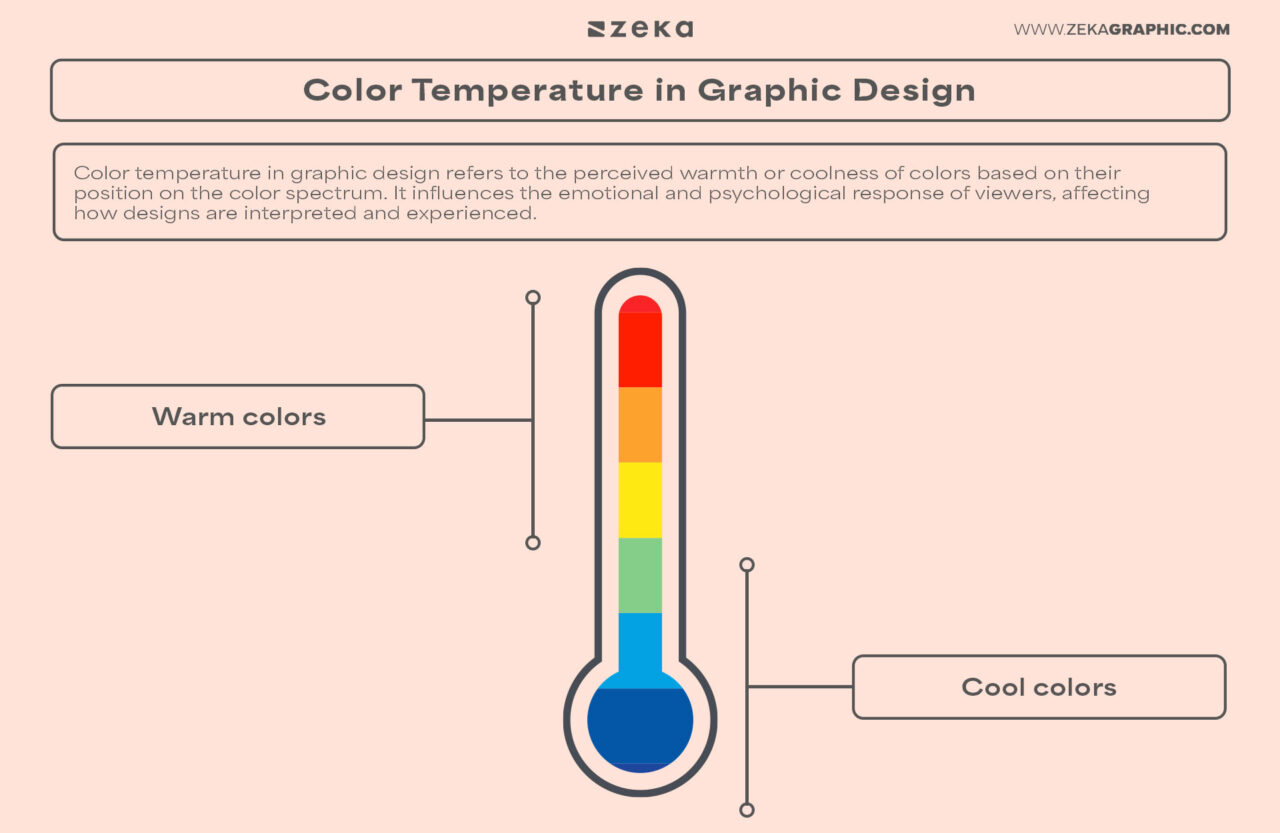 Warm vs. Cool Colors in Graphic Design: How to Use Them Effectively ...