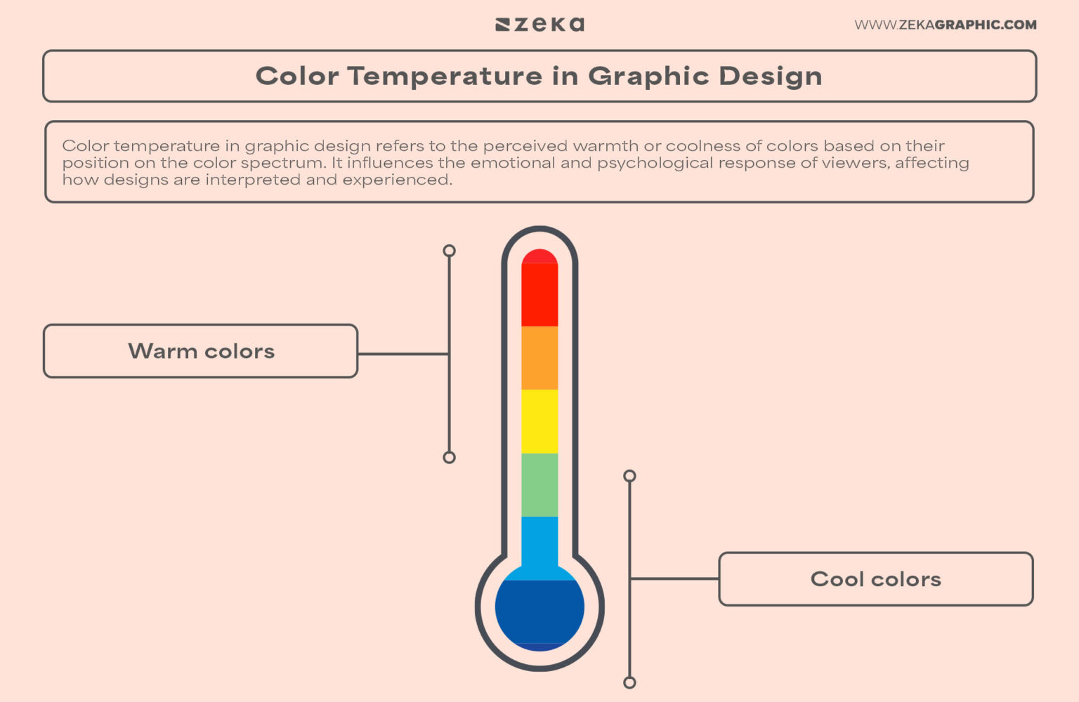 Warm vs. Cool Colors in Graphic Design: How to Use Them Effectively ...