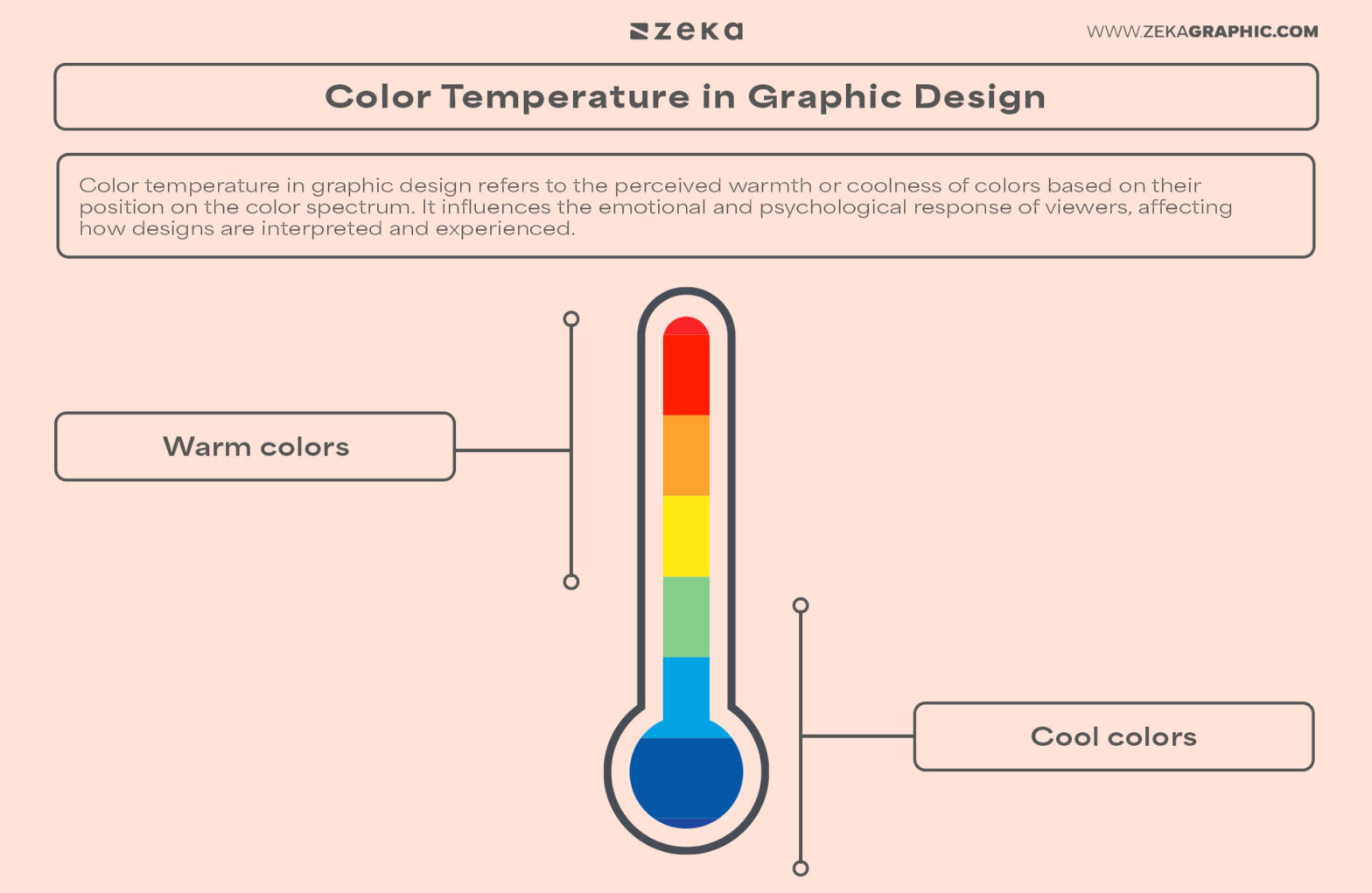 Warm vs. Cool Colors in Graphic Design: How to Use Them Effectively ...