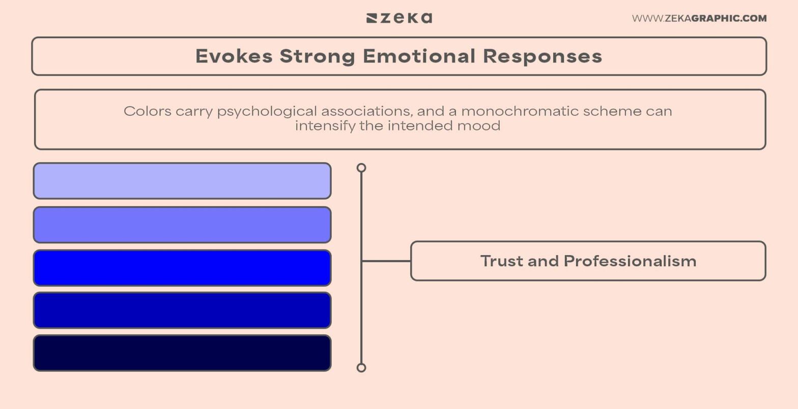 Monochromatic Colors in Graphic Design (Ultimate Guide) - Zeka Design