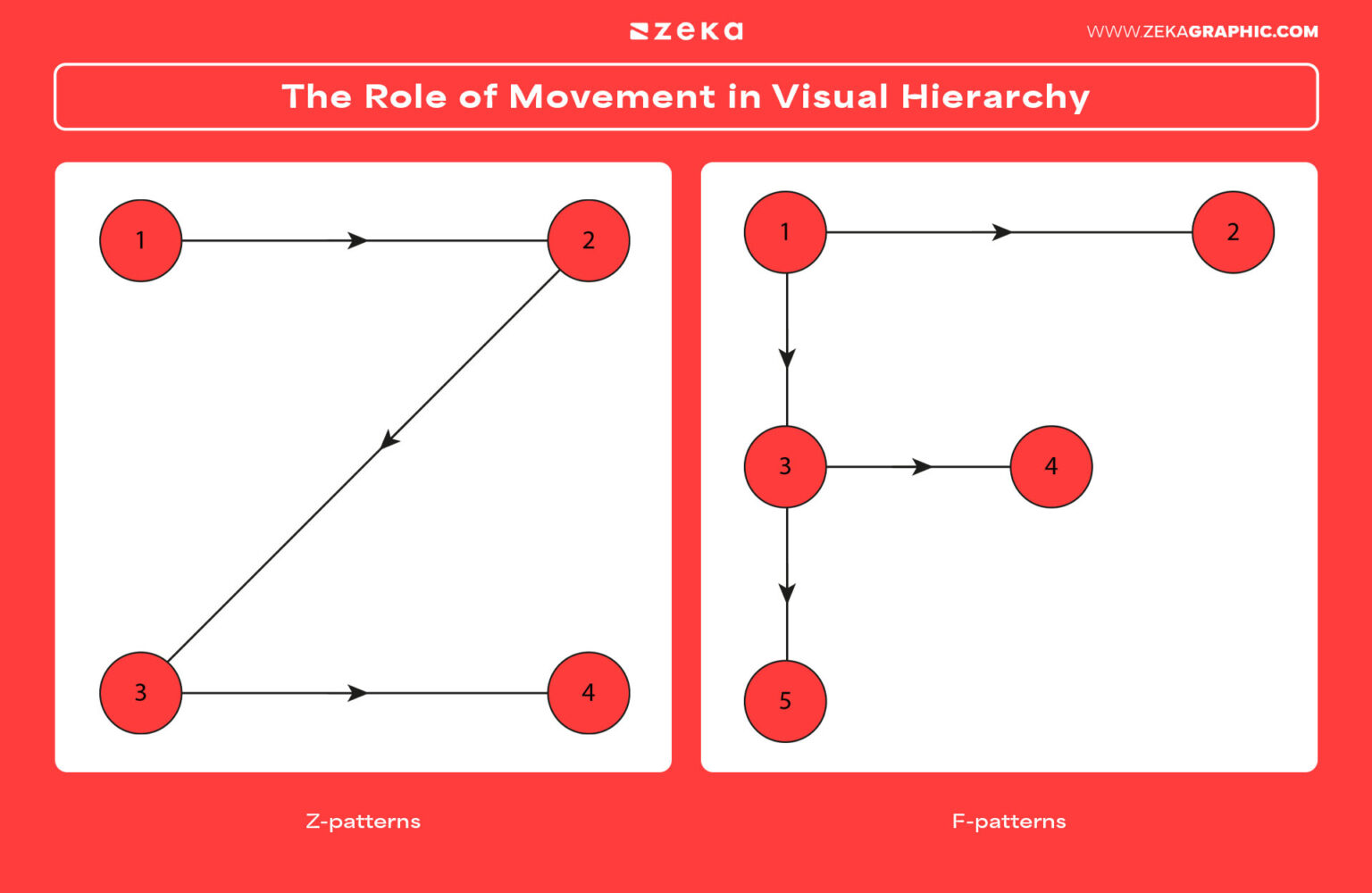 Understanding Movement in Graphic Design - Zeka Design