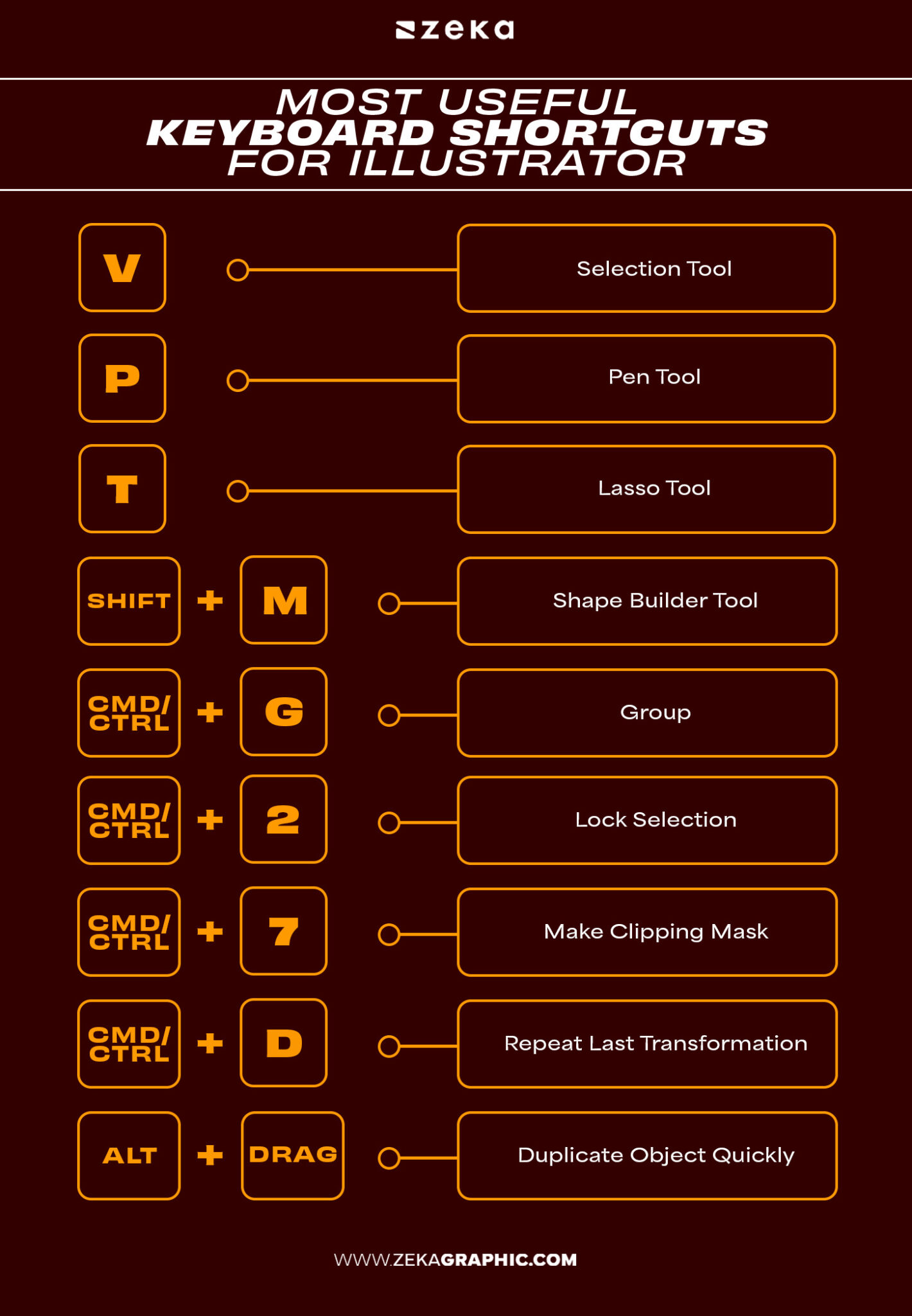 11 Design Hacks: How to Work Faster Without Sacrificing Quality - Zeka ...