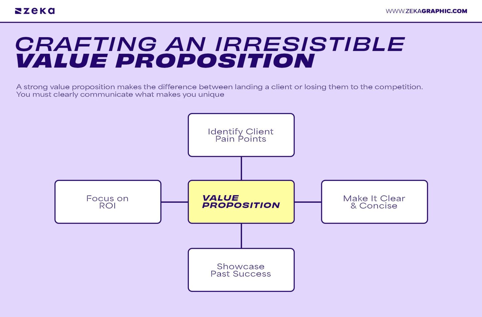 How to Write Winning Proposals for Freelance Graphic Design Work - Zeka ...