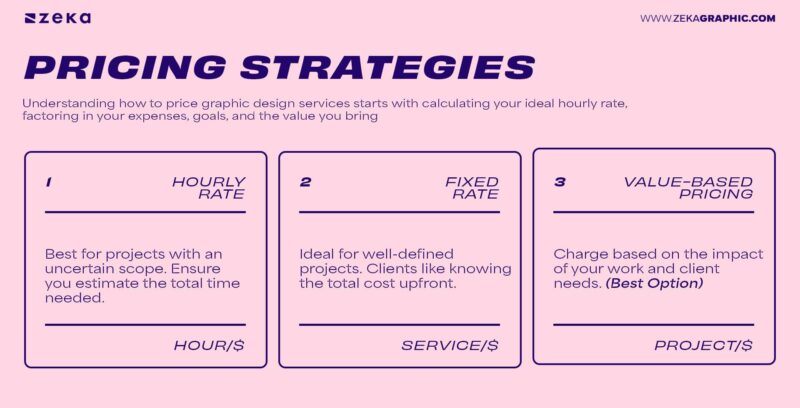 Best 12 Tips for Freelance Graphic Designers - Zeka Design