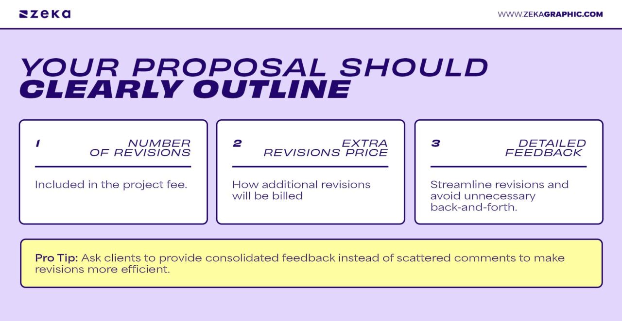 How to Write Winning Proposals for Freelance Graphic Design Work - Zeka ...