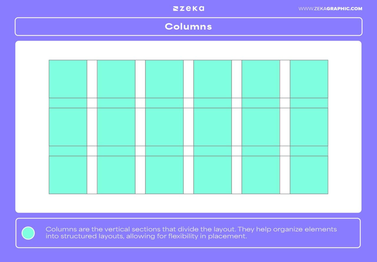 Grids in Graphic Design (Ultimate Guide) - Zeka Design