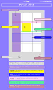 Grids in Graphic Design (Ultimate Guide) - Zeka Design
