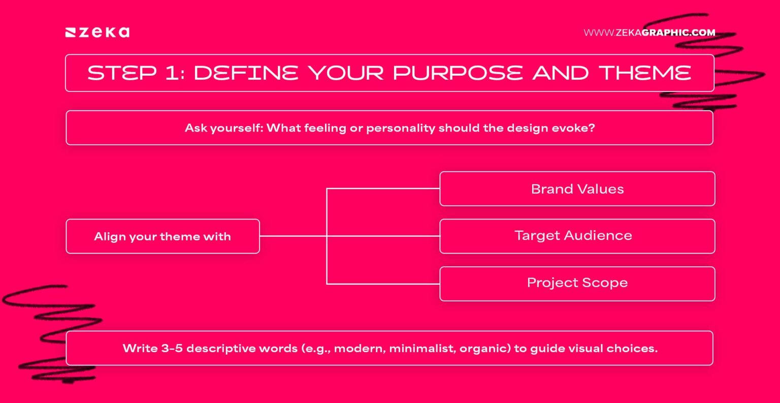 How to Make a Mood Board for Graphic Design (Step-by-Step) - Zeka Design