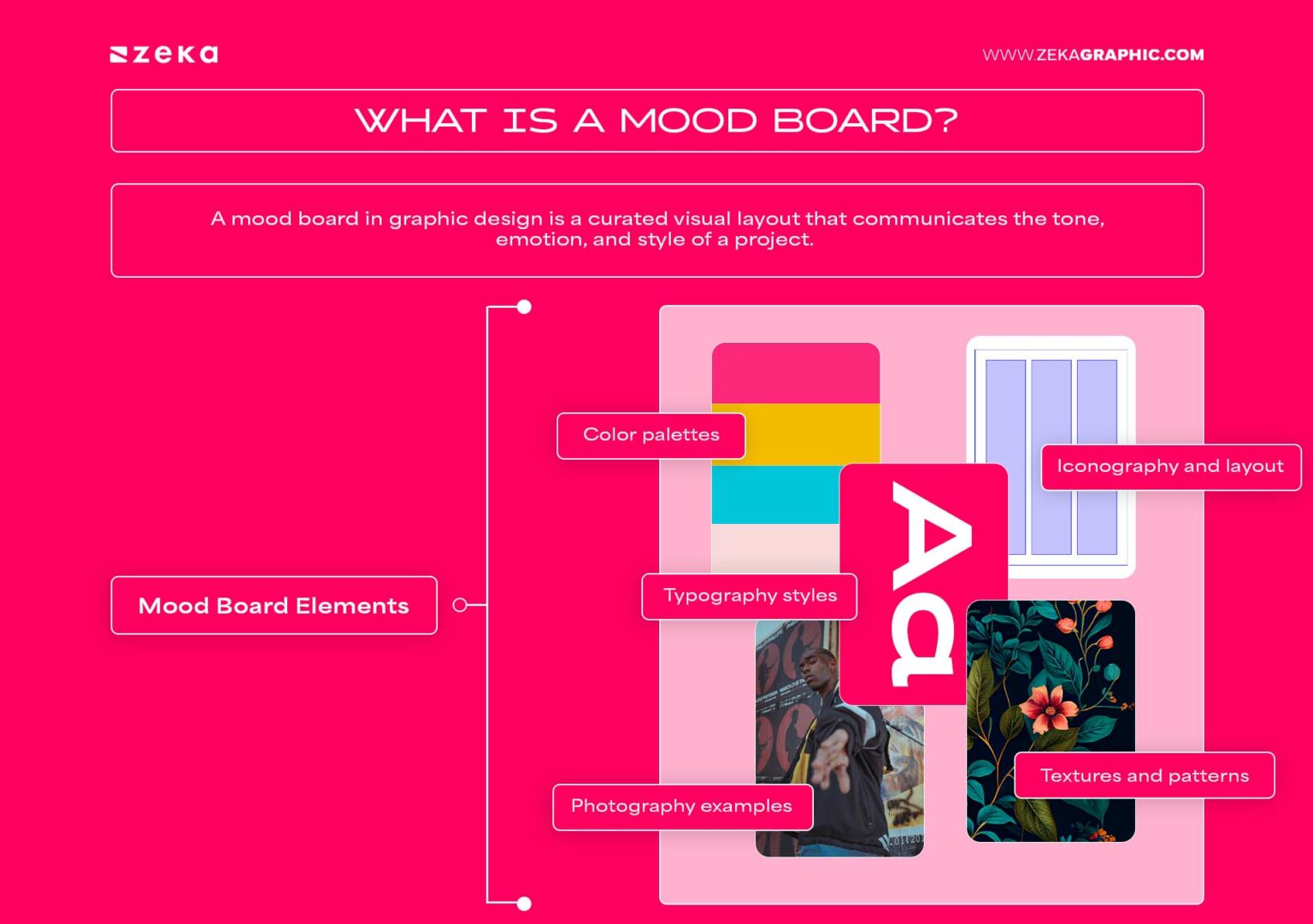 How to Make a Mood Board for Graphic Design (Step-by-Step) - Zeka Design