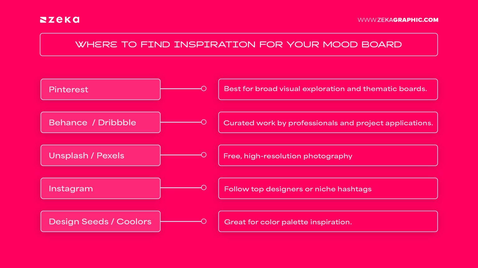 How to Make a Mood Board for Graphic Design (Step-by-Step) - Zeka Design