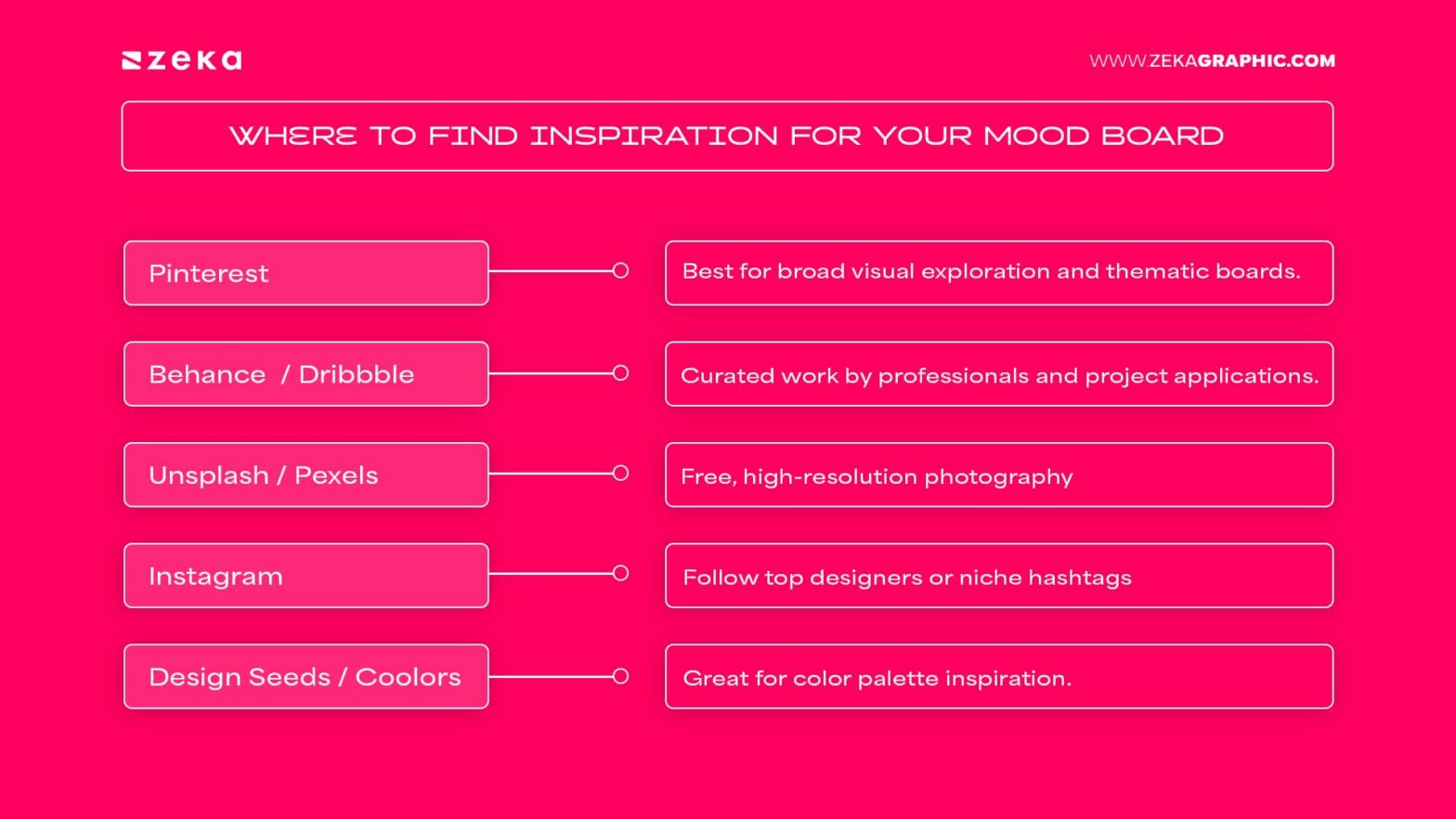 How to Make a Mood Board for Graphic Design (Step-by-Step) - Zeka Design