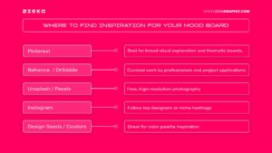 How to Make a Mood Board for Graphic Design (Step-by-Step) - Zeka Design