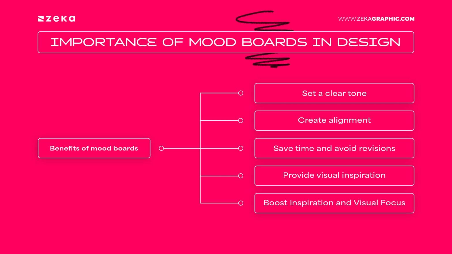 How to Make a Mood Board for Graphic Design (Step-by-Step) - Zeka Design