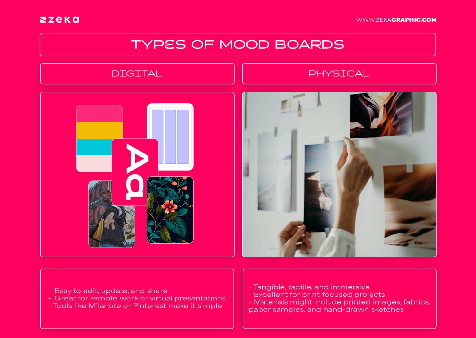 How to Make a Mood Board for Graphic Design (Step-by-Step) - Zeka Design
