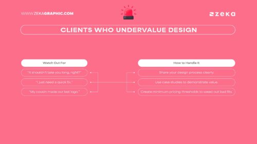 10 Client Red Flags Every Freelance Designer Should Know - Zeka Design