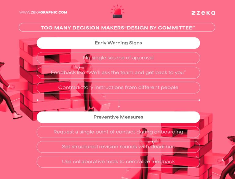 10 Client Red Flags Every Freelance Designer Should Know - Zeka Design