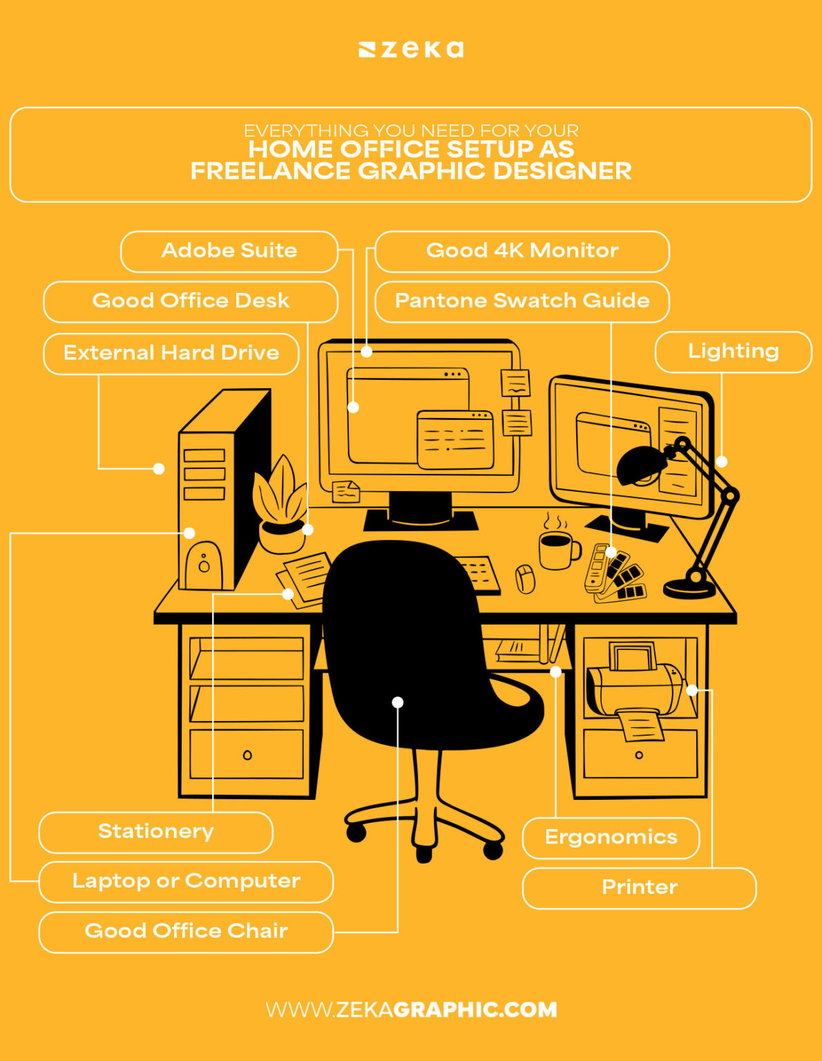 Everything You Need for Your Home Office as a Freelancer (Graphic ...