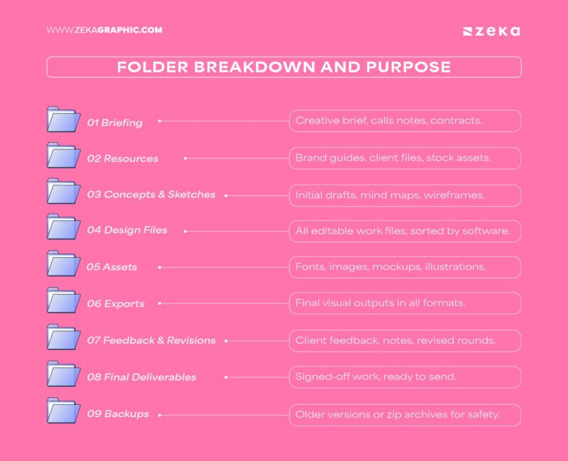 File Management for Graphic Designers: Organize Smarter, Work Faster ...