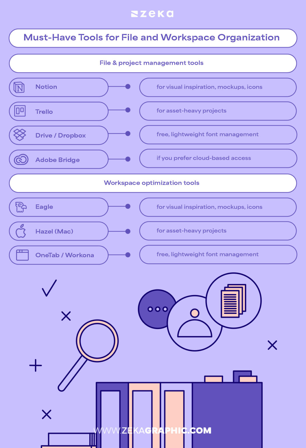 File, Folder & Workplace Organisation Tips For Graphic Designers - Zeka ...