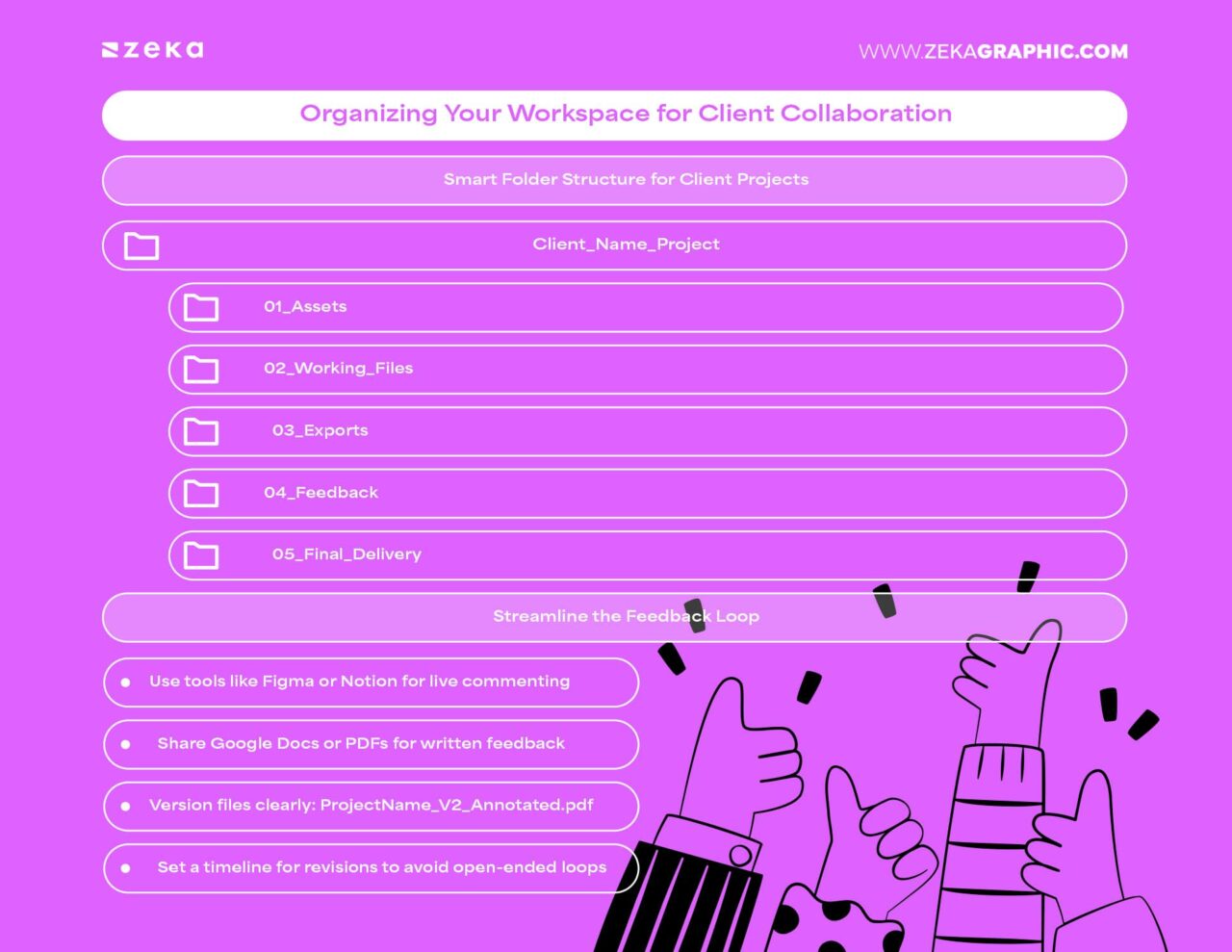 How to Organize Your Graphic Design Workspace: Tools, Setup & Workflow ...