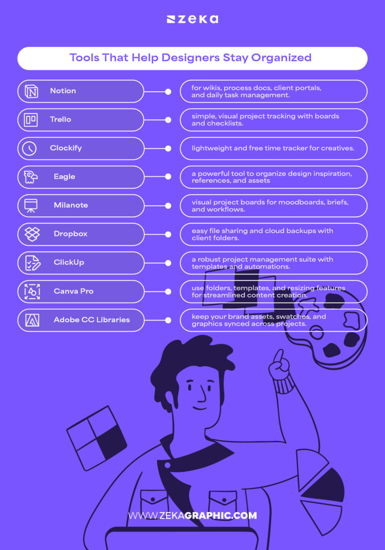 How to Stay Organized as a Graphic Designer: Master Your Workflow ...