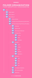 File Management for Graphic Designers: Organize Smarter, Work Faster ...