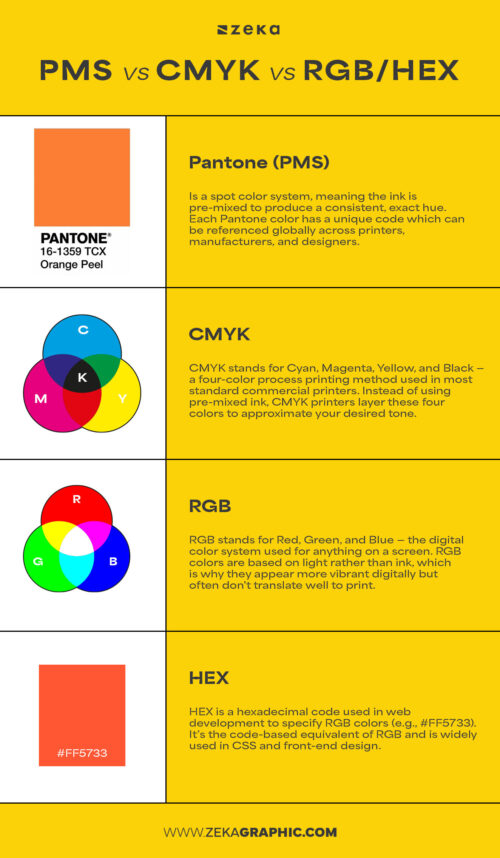 Understanding Pantone Matching System (PMS): Why It’s Important in ...
