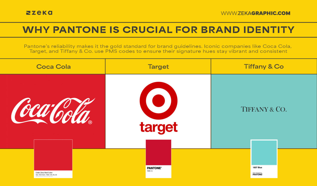 Understanding Pantone Matching System (PMS): Why It’s Important in ...