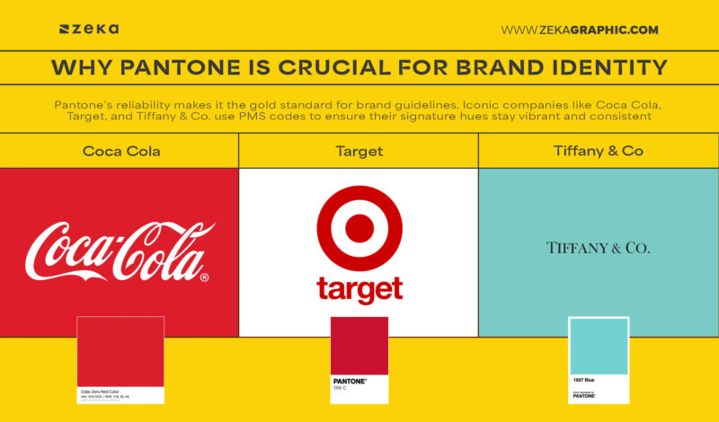 Understanding Pantone Matching System (PMS): Why It’s Important in ...
