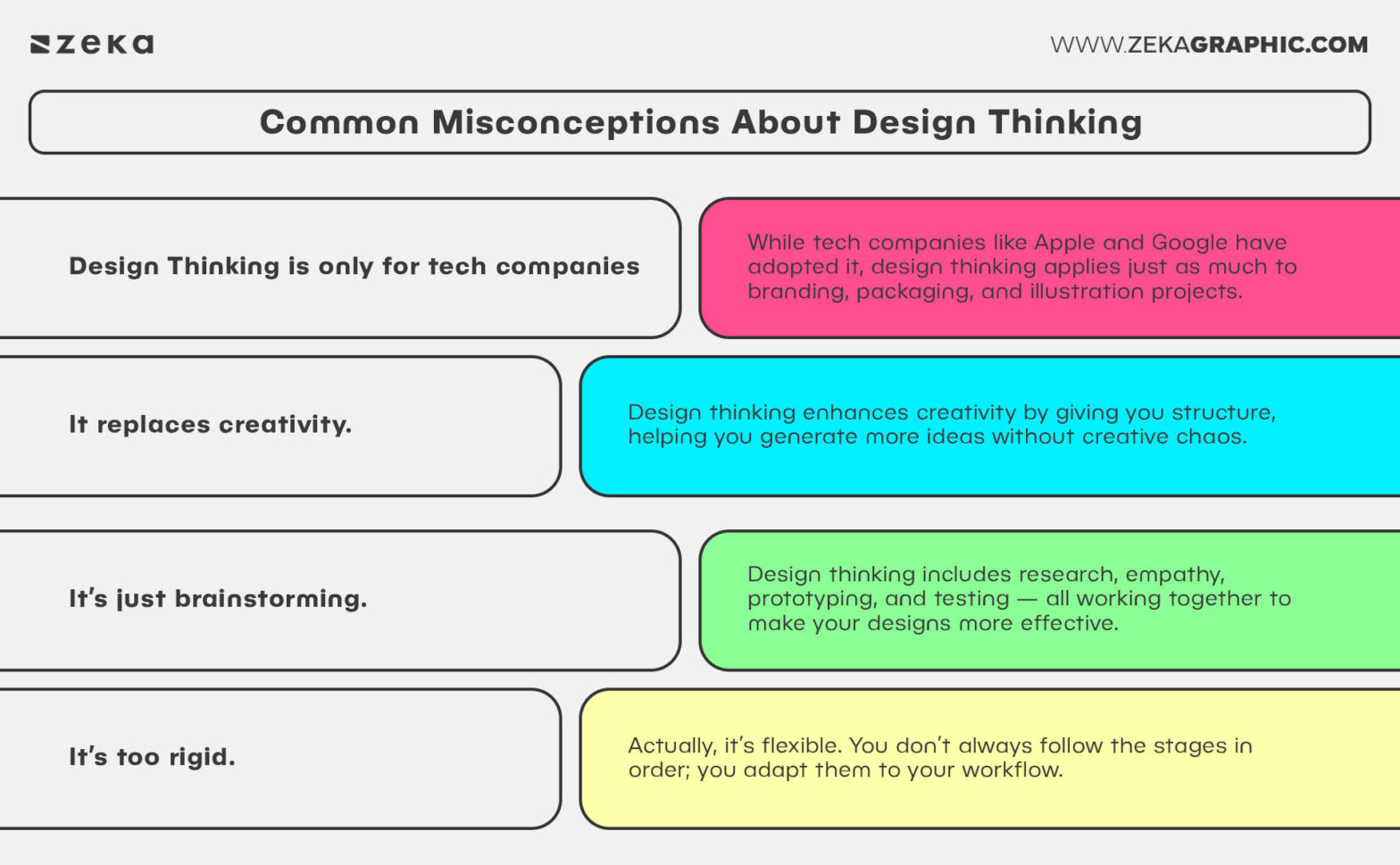 What is Design Thinking in Graphic Design? - Zeka Design