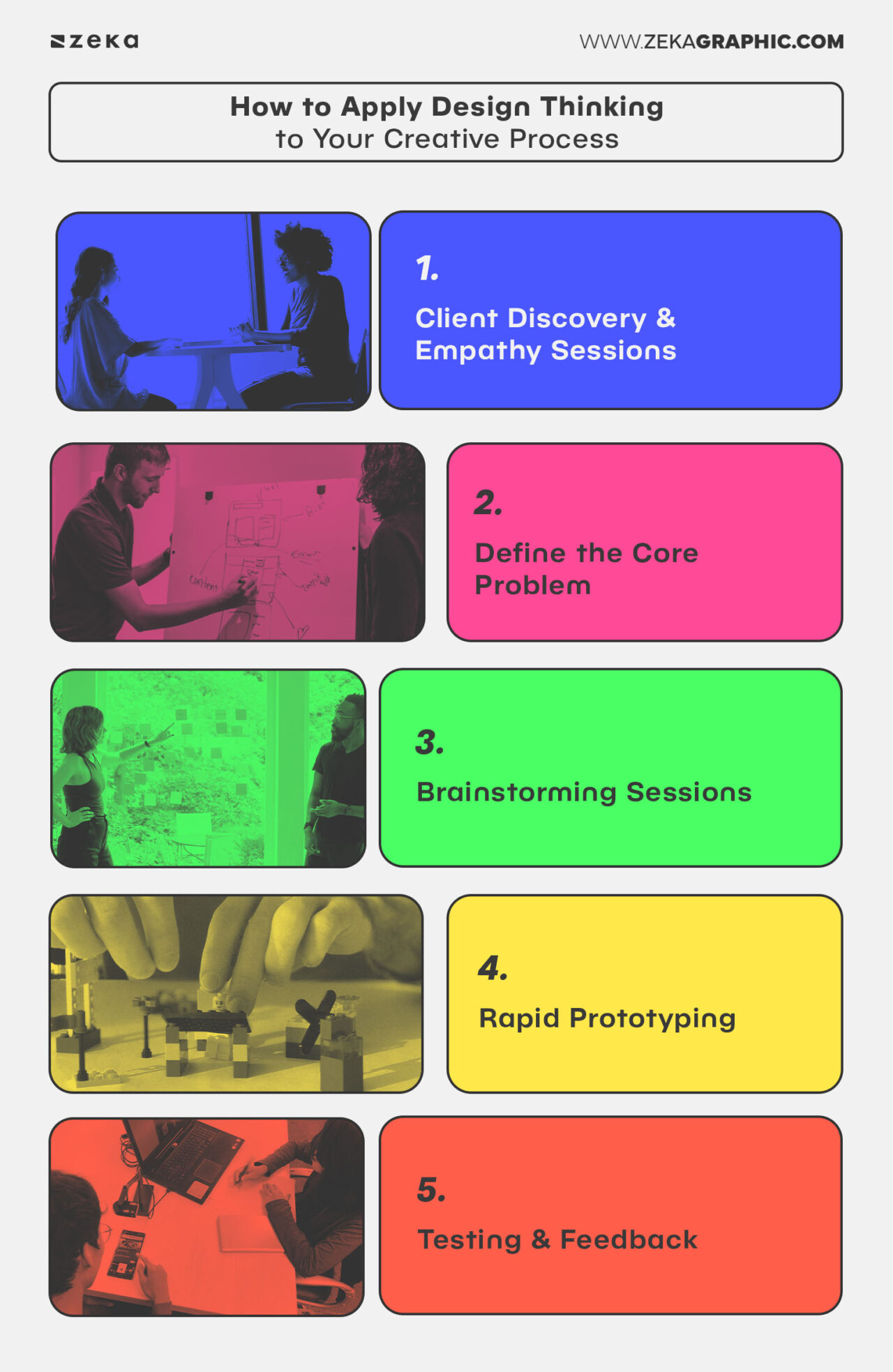 What is Design Thinking in Graphic Design? - Zeka Design