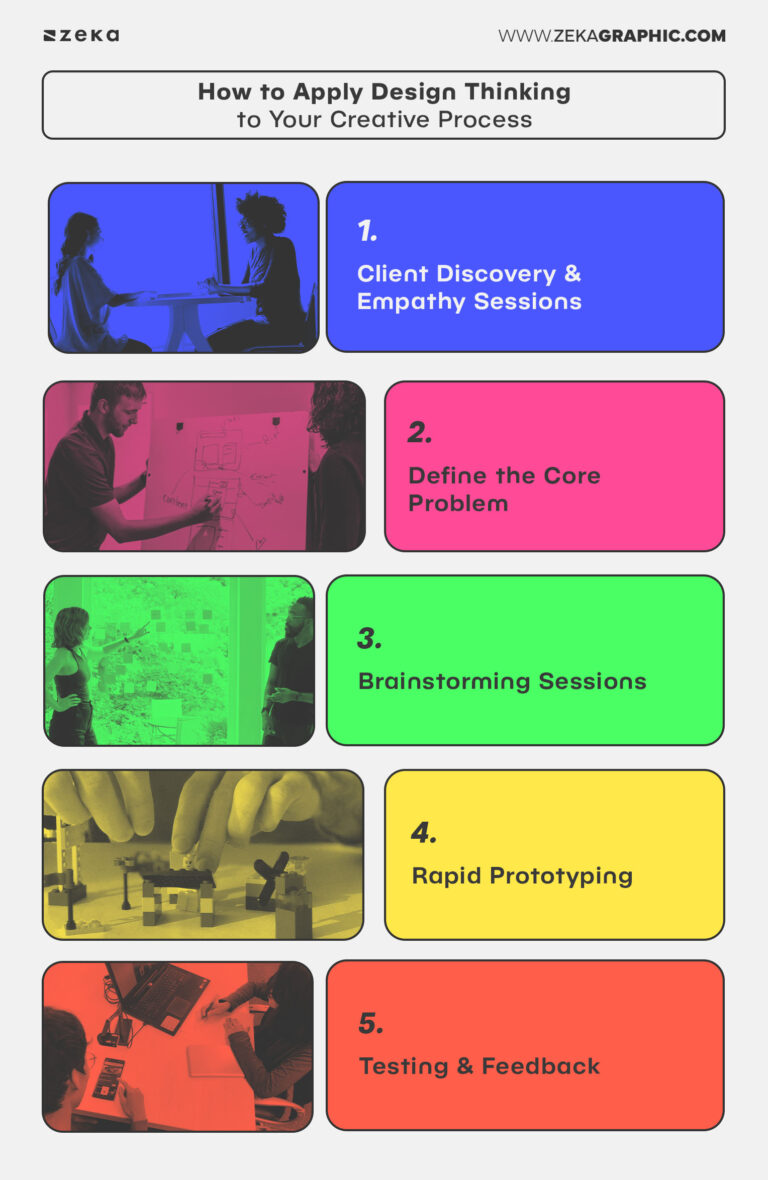 What is Design Thinking in Graphic Design? - Zeka Design