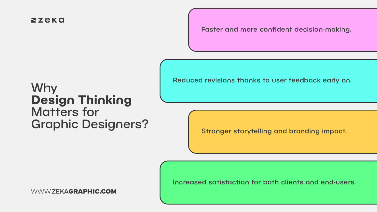 What is Design Thinking in Graphic Design? - Zeka Design