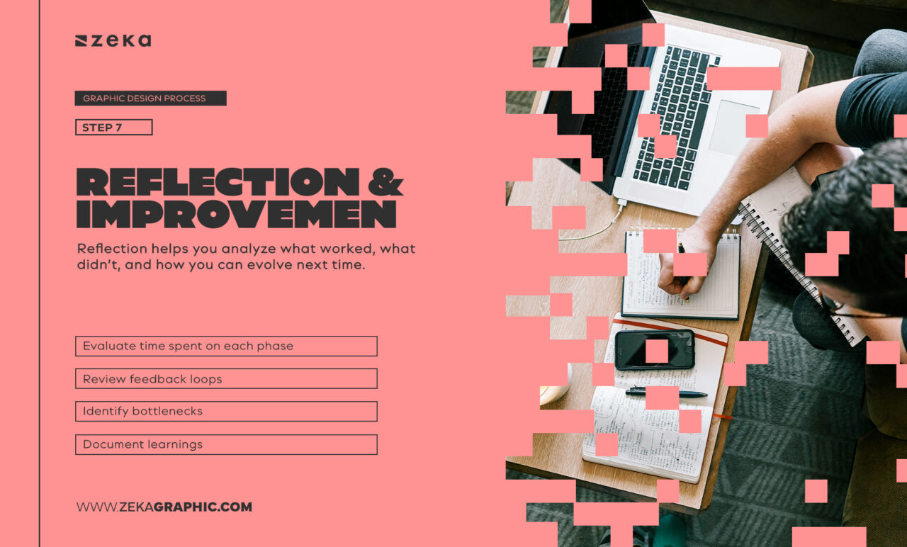 Graphic Design Process Explained: Step-by-Step Workflow for Designers ...