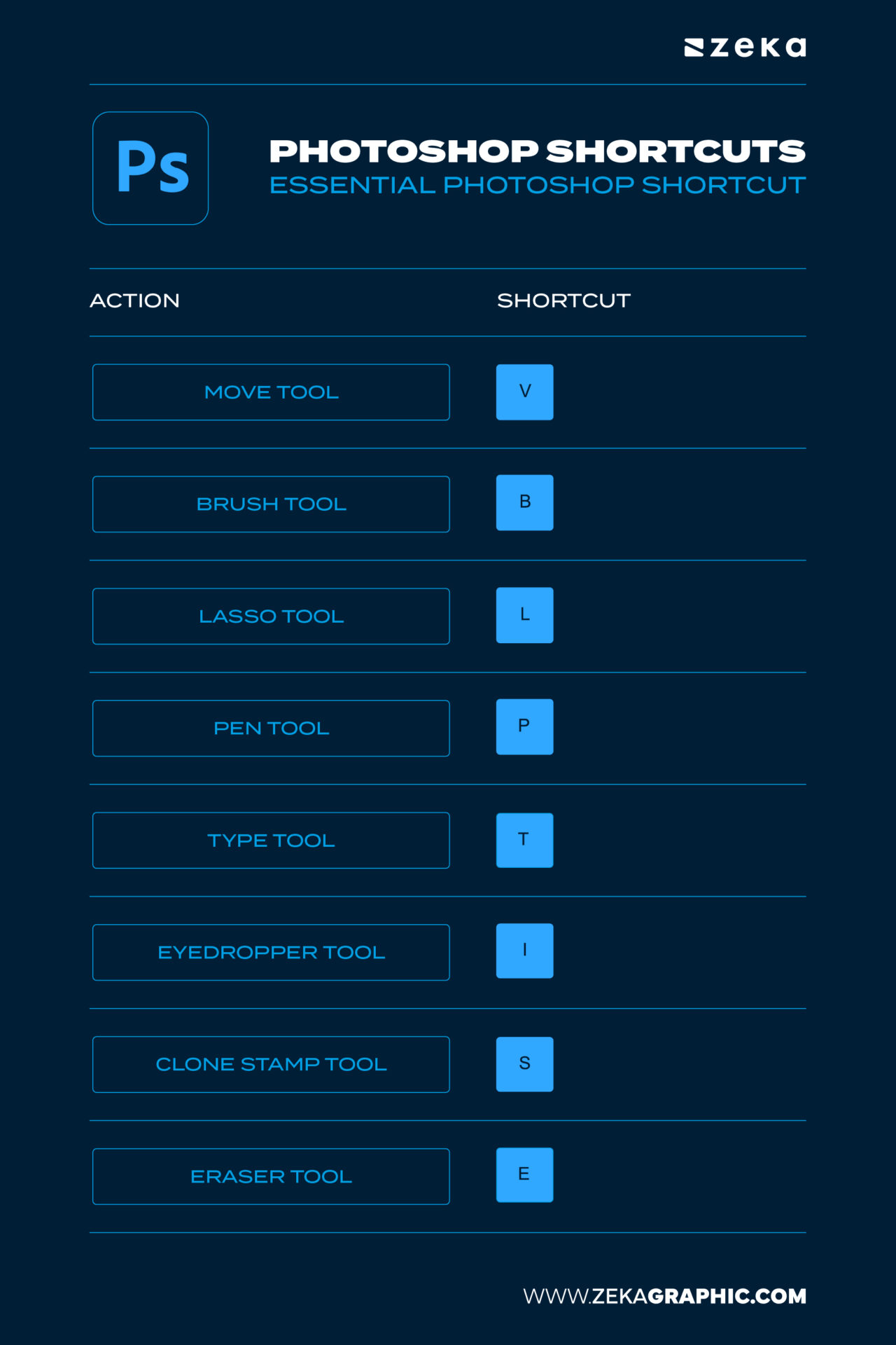Adobe Photoshop Shortcuts: The Complete 2026 Guide for Graphic ...