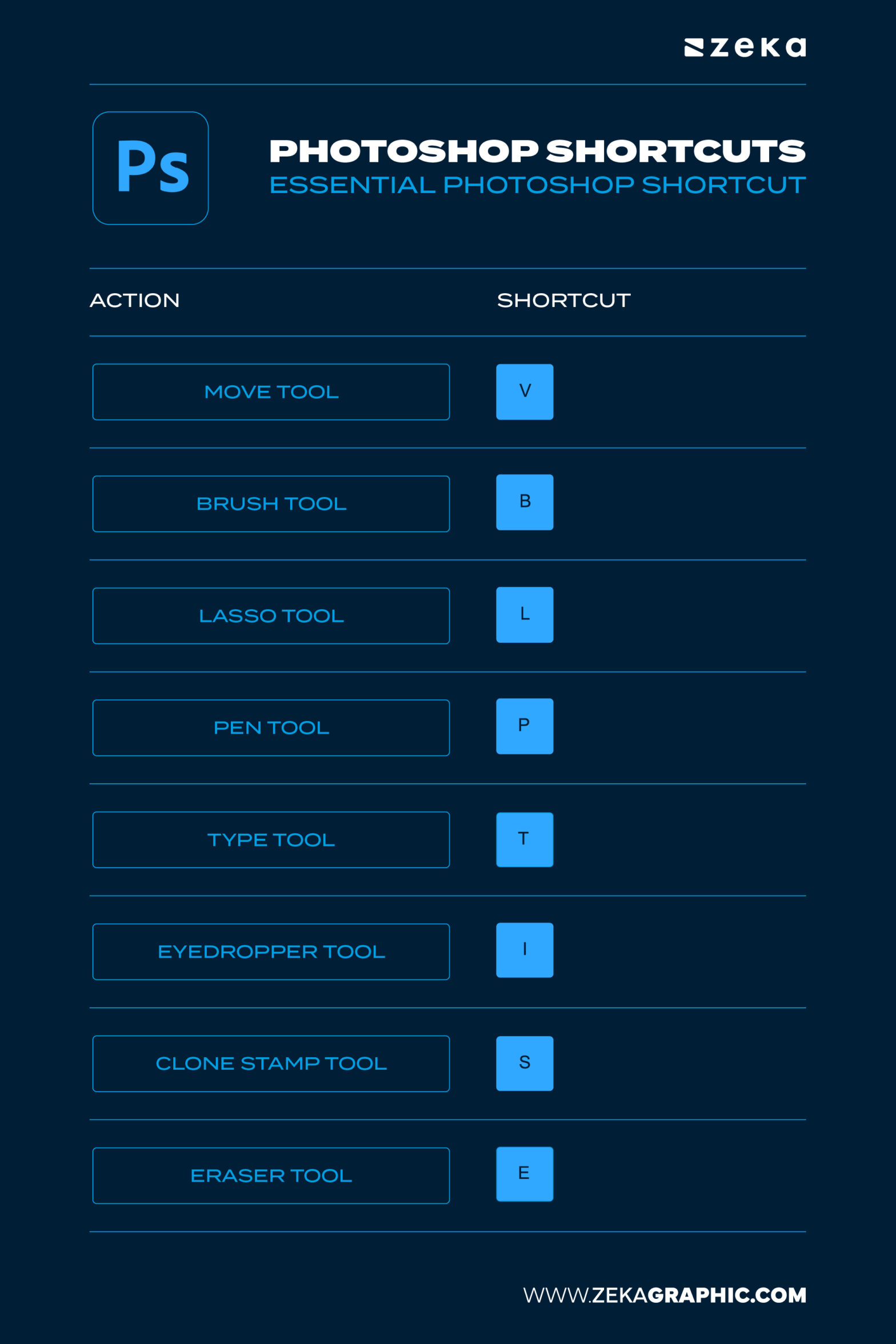 Adobe Photoshop Shortcuts: The Complete 2026 Guide for Graphic ...