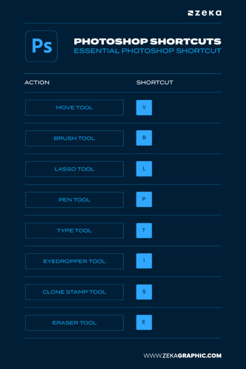 Adobe Photoshop Shortcuts: The Complete 2026 Guide for Graphic ...