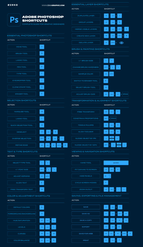 Adobe Photoshop Shortcuts: The Complete 2026 Guide for Graphic ...