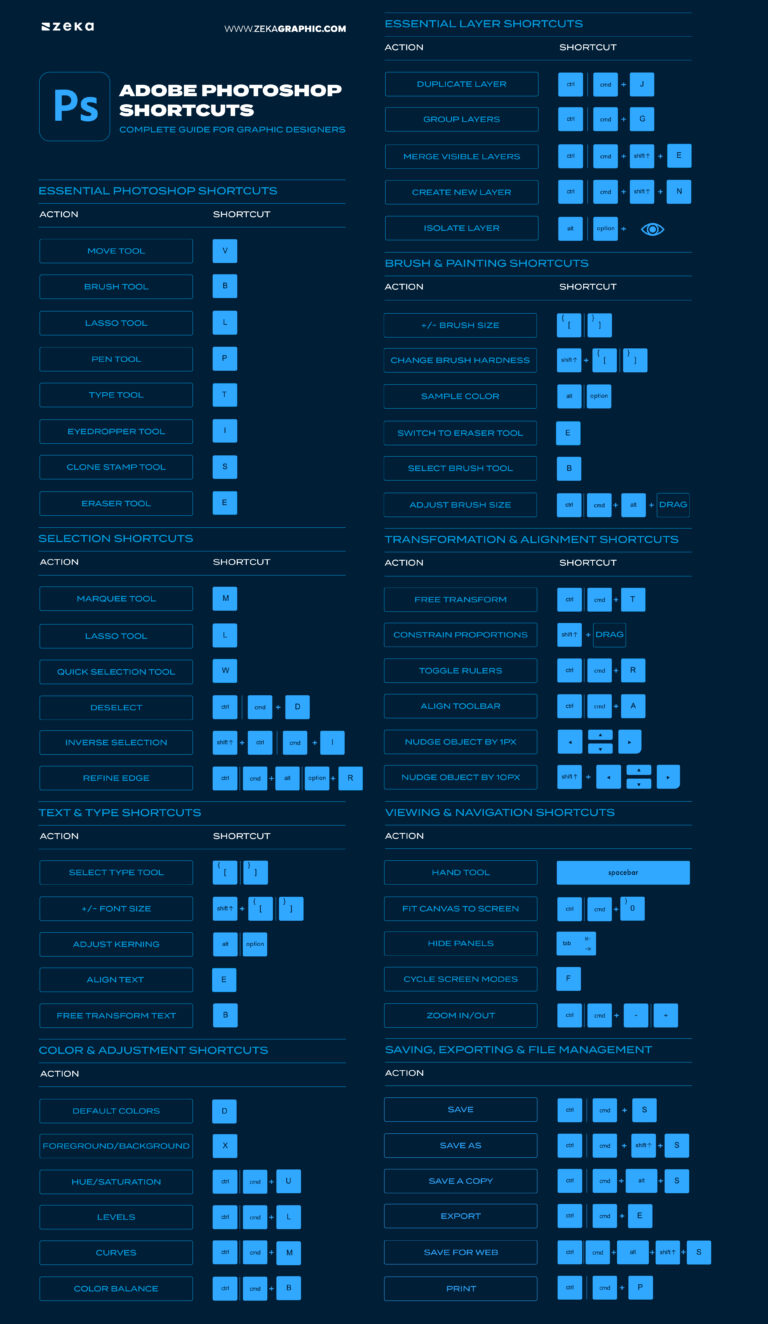 Adobe Photoshop Shortcuts: The Complete 2026 Guide for Graphic ...