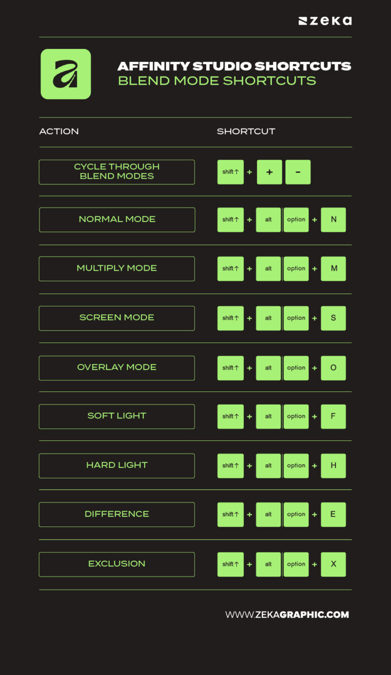 Affinity Studio Shortcuts (2026 Complete Guide) - Zeka Design
