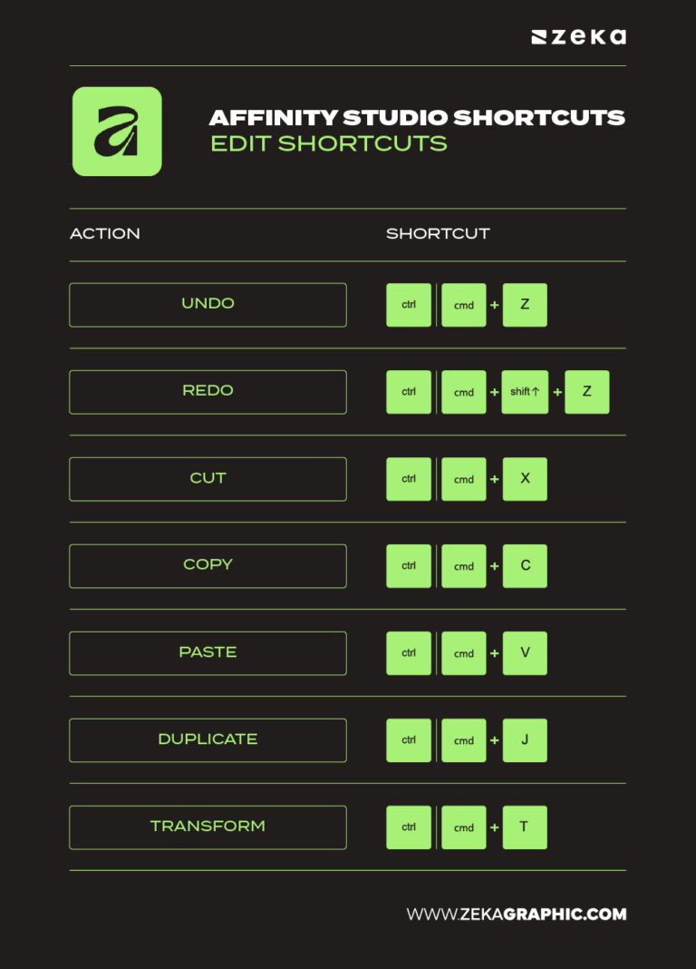 Affinity Studio Shortcuts (2026 Complete Guide) - Zeka Design