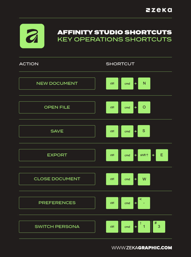Affinity Studio Shortcuts (2026 Complete Guide) - Zeka Design