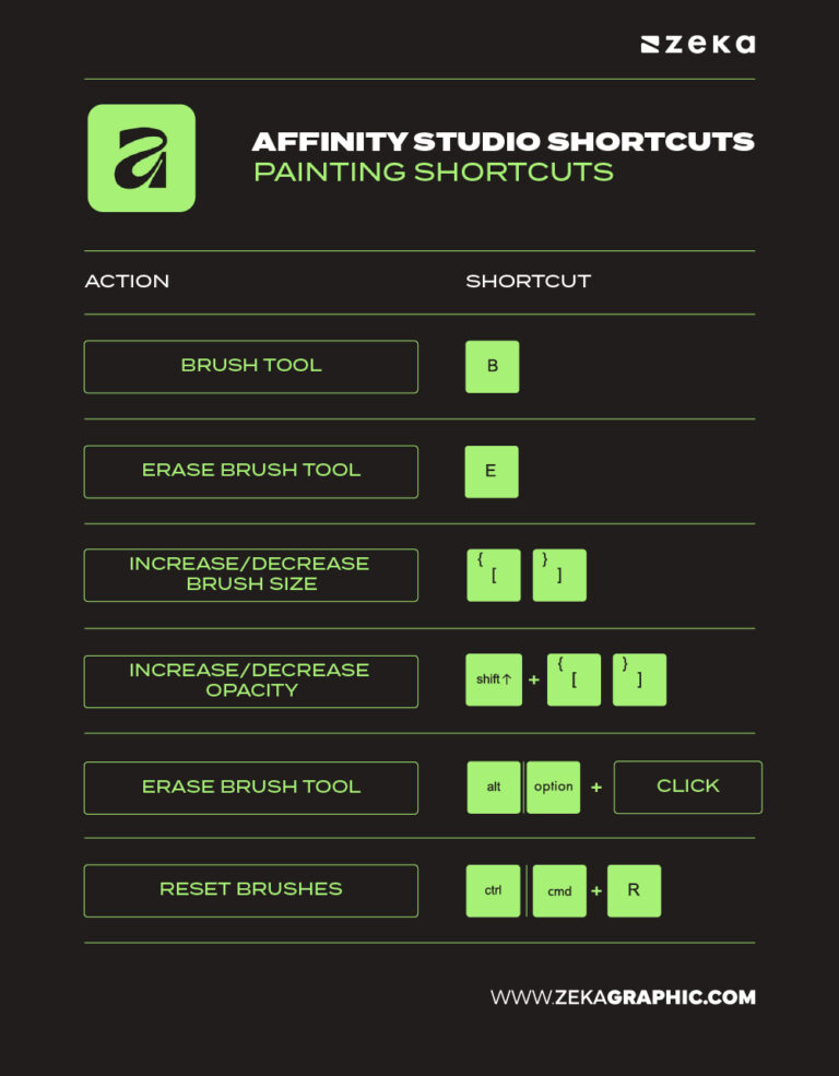 Affinity Studio Shortcuts (2026 Complete Guide) - Zeka Design